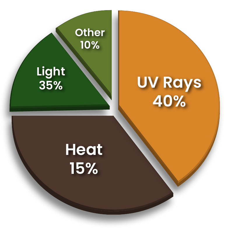 About Fading | Clearview Sun Control Services | South Bay CA